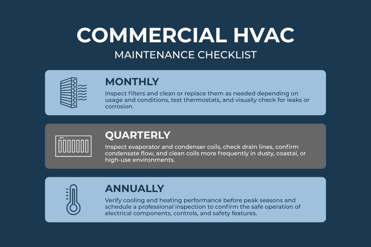 Preventive HVAC System Maintenance Tips to Minimize Downtime Across ...